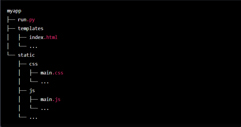 Portainer Dockerfiles - Python Flask Example - SOLID FUTURE