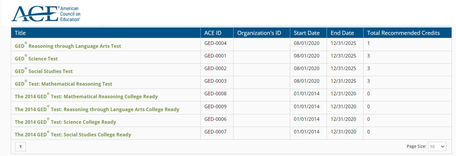 GED General Equivalency Development Diploma Meaning - SOLID FUTURE